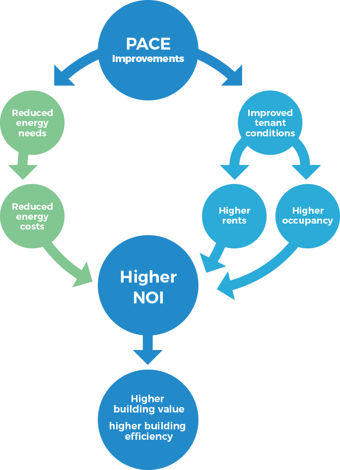 PACE for Mortgage Holders in Kentucky | Energy Efficiency Market Invest